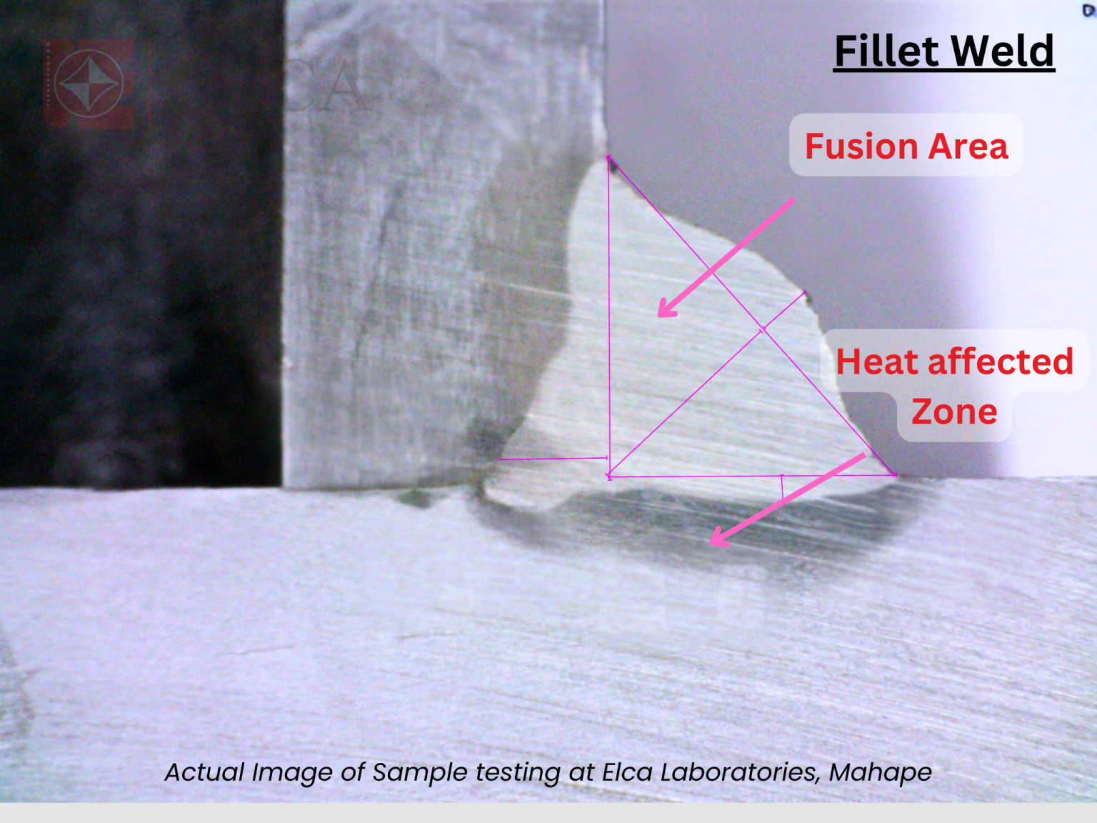 Understanding the Key Elements of Welding and Quality Testing