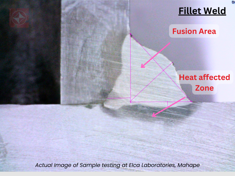 Understanding the Key Elements of Welding and Quality Testing