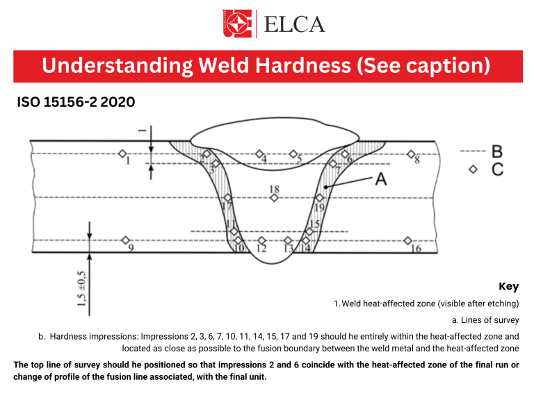 Understanding Weld Hardness: A Practical Guide