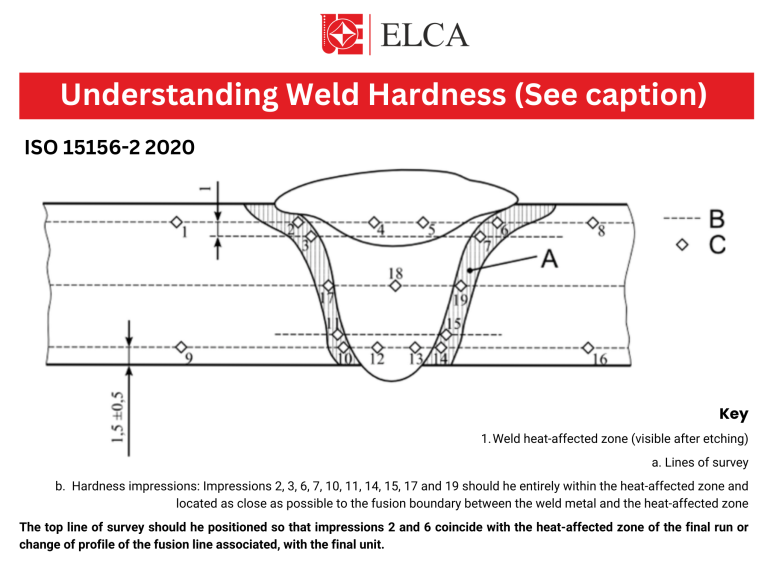 Understanding Weld Hardness: A Practical Guide